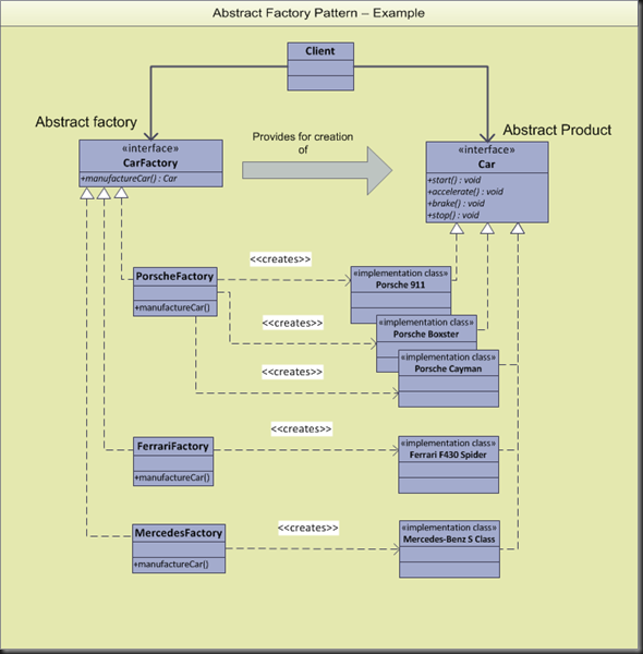 The Story of Design Patterns: For Dummies